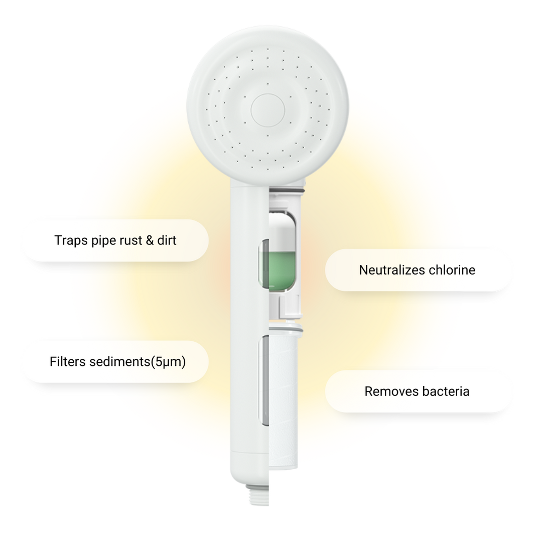 The Shower Starter Kit Lite